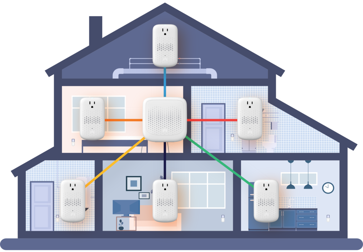 Dwellwell - One Platform Does It All | Dwellwell