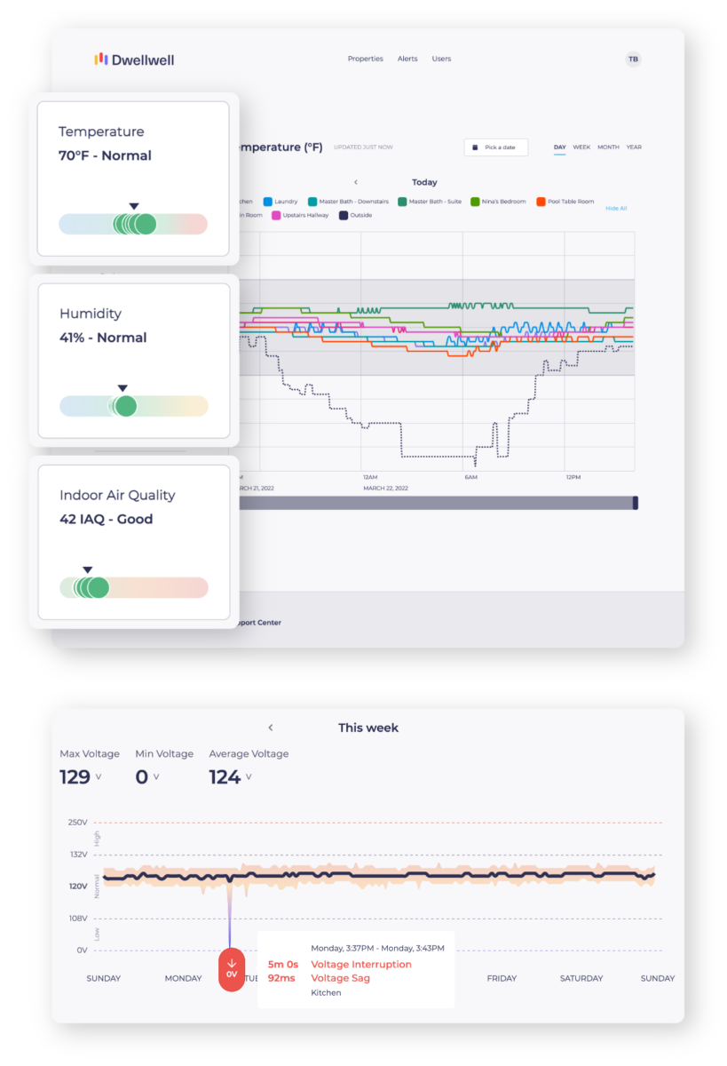 Dwellwell - One Platform Does It All | Dwellwell